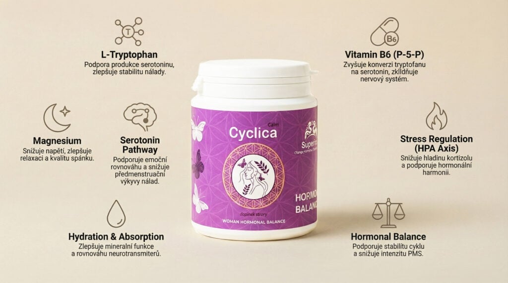 Cyclica Calm – přirozená podpora a úleva při PMS | Superionherbs