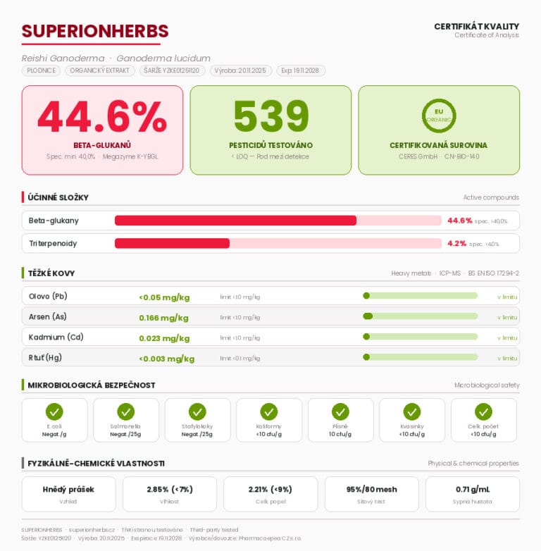 Duanwood Red Reishi Extrakt, 40 % polyschacharidů | Superionherbs